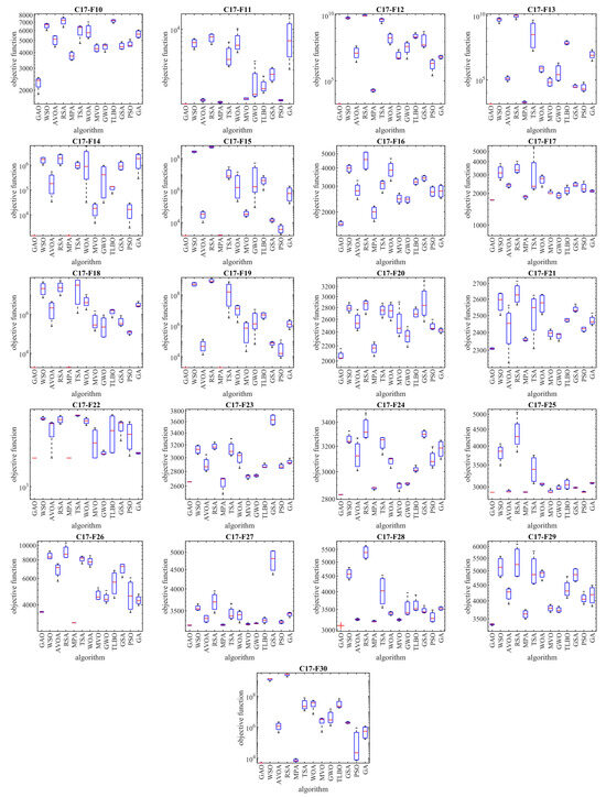 Giant Armadillo Optimization: A New Bio-Inspired Metaheuristic ...