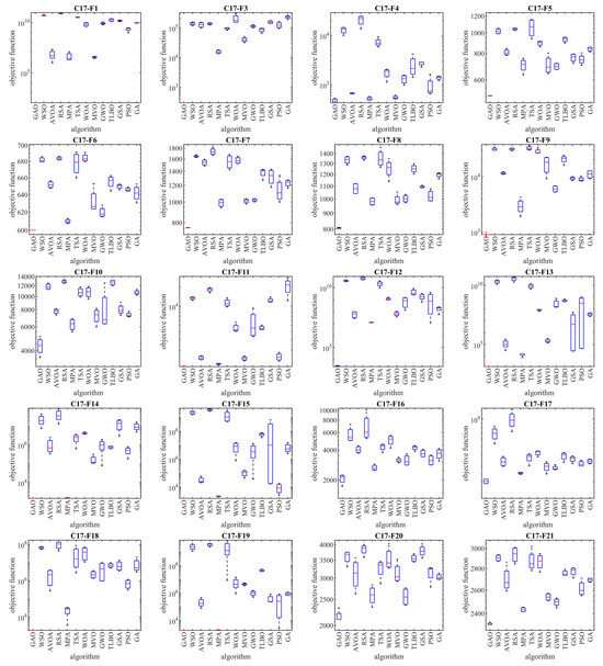 Giant Armadillo Optimization: A New Bio-Inspired Metaheuristic ...