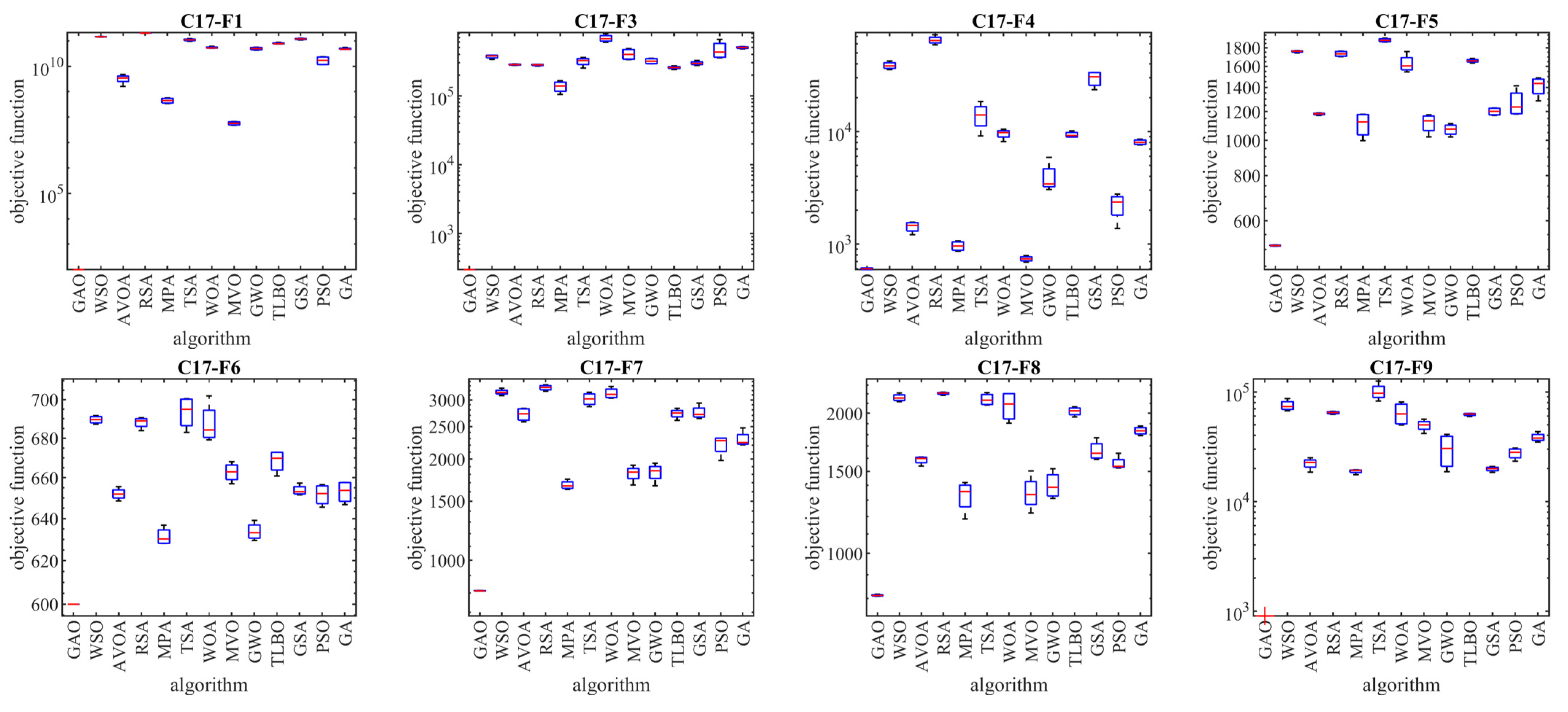 Giant Armadillo Optimization: A New Bio-Inspired Metaheuristic ...