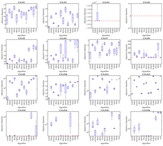 Giant Armadillo Optimization: A New Bio-Inspired Metaheuristic ...