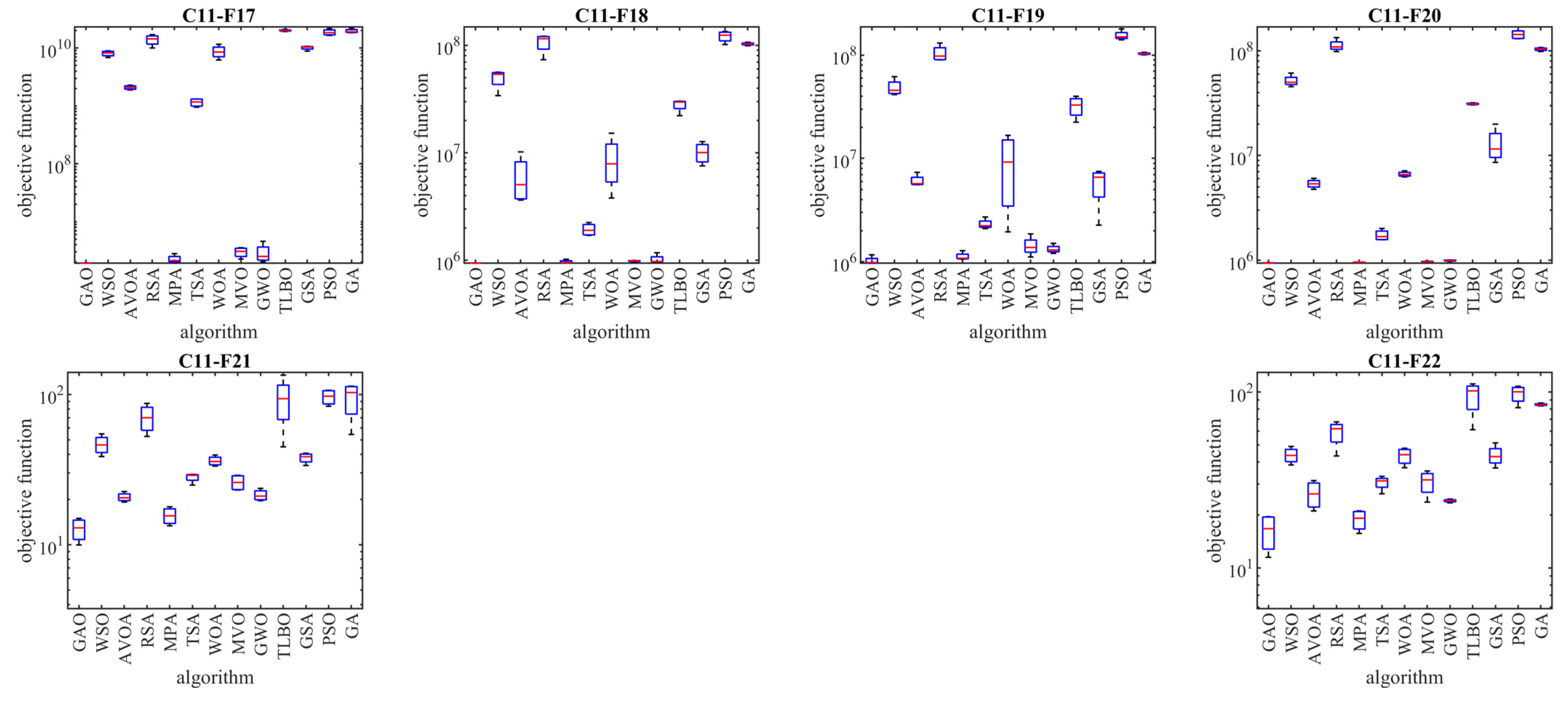 Giant Armadillo Optimization: A New Bio-Inspired Metaheuristic ...
