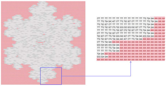 Biologicalization of Smart Manufacturing Using DNA-Based Computing