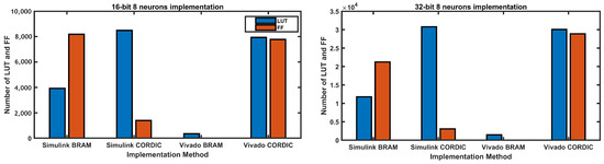 Biomimetics | Free Full-Text | Complex-Exponential-Based Bio-Inspired Neuron Model ...