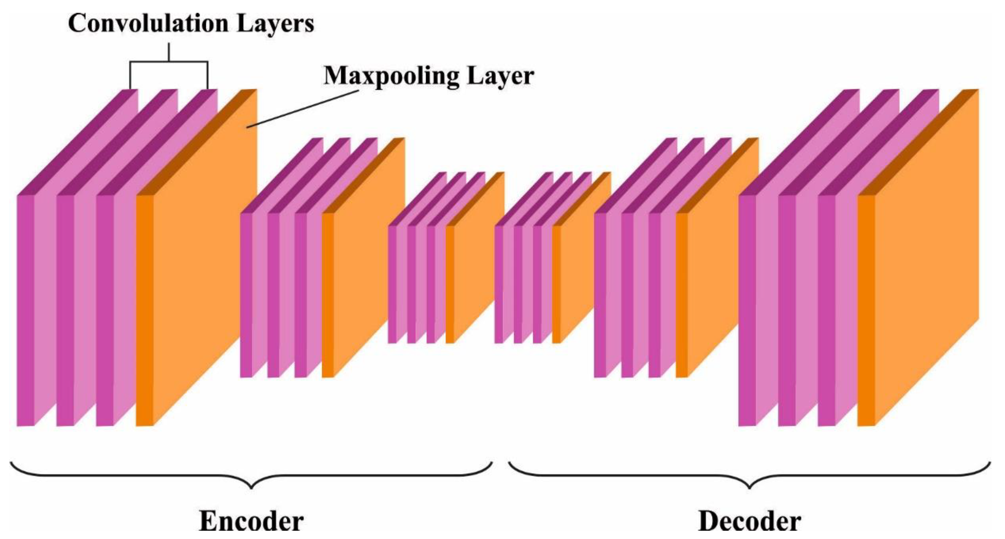 Archimedes Optimization Algorithm-Based Feature Selection with Hybrid Deep-Learning-Based Churn ...