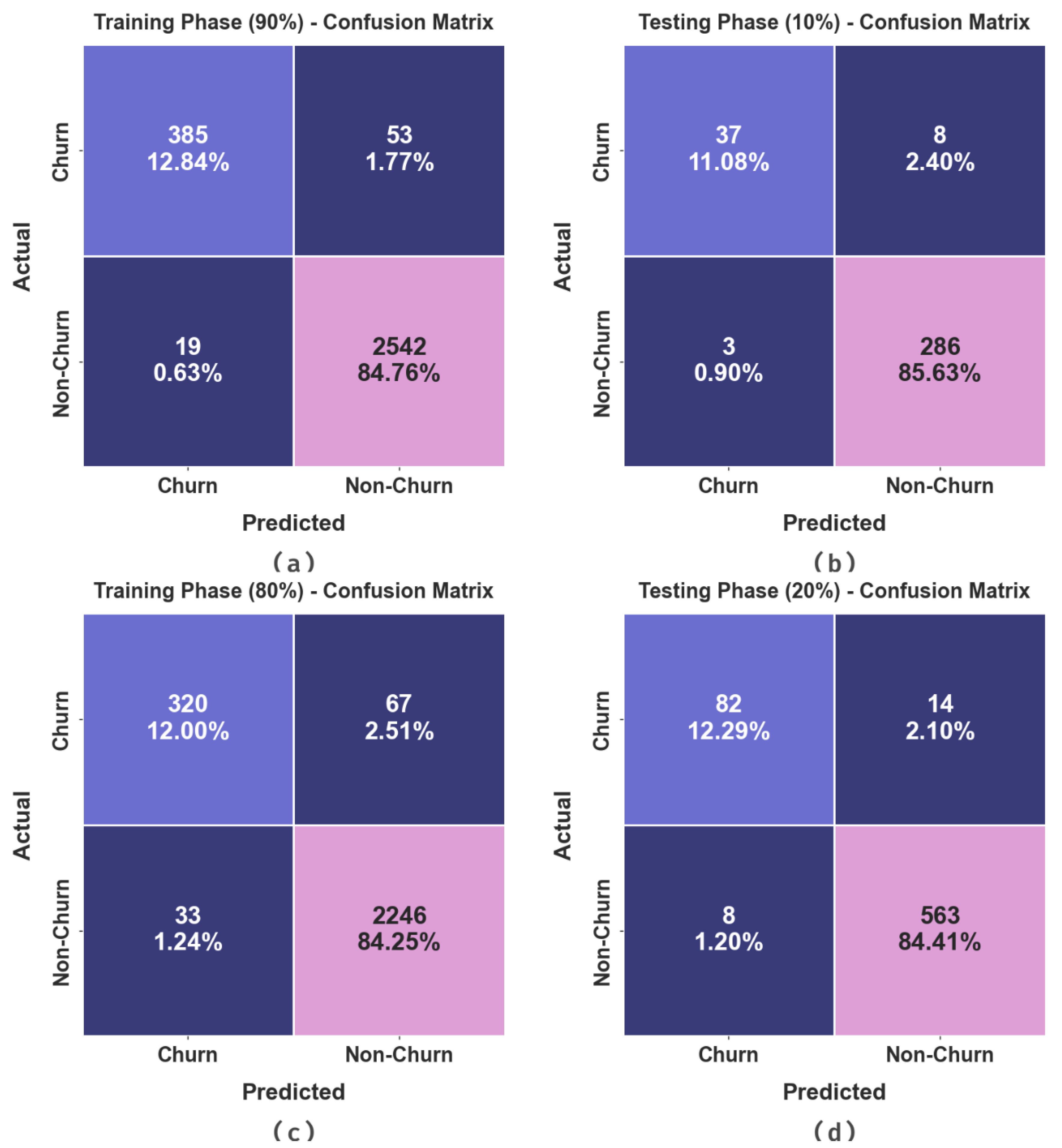 Archimedes Optimization Algorithm-Based Feature Selection with Hybrid Deep-Learning-Based Churn ...