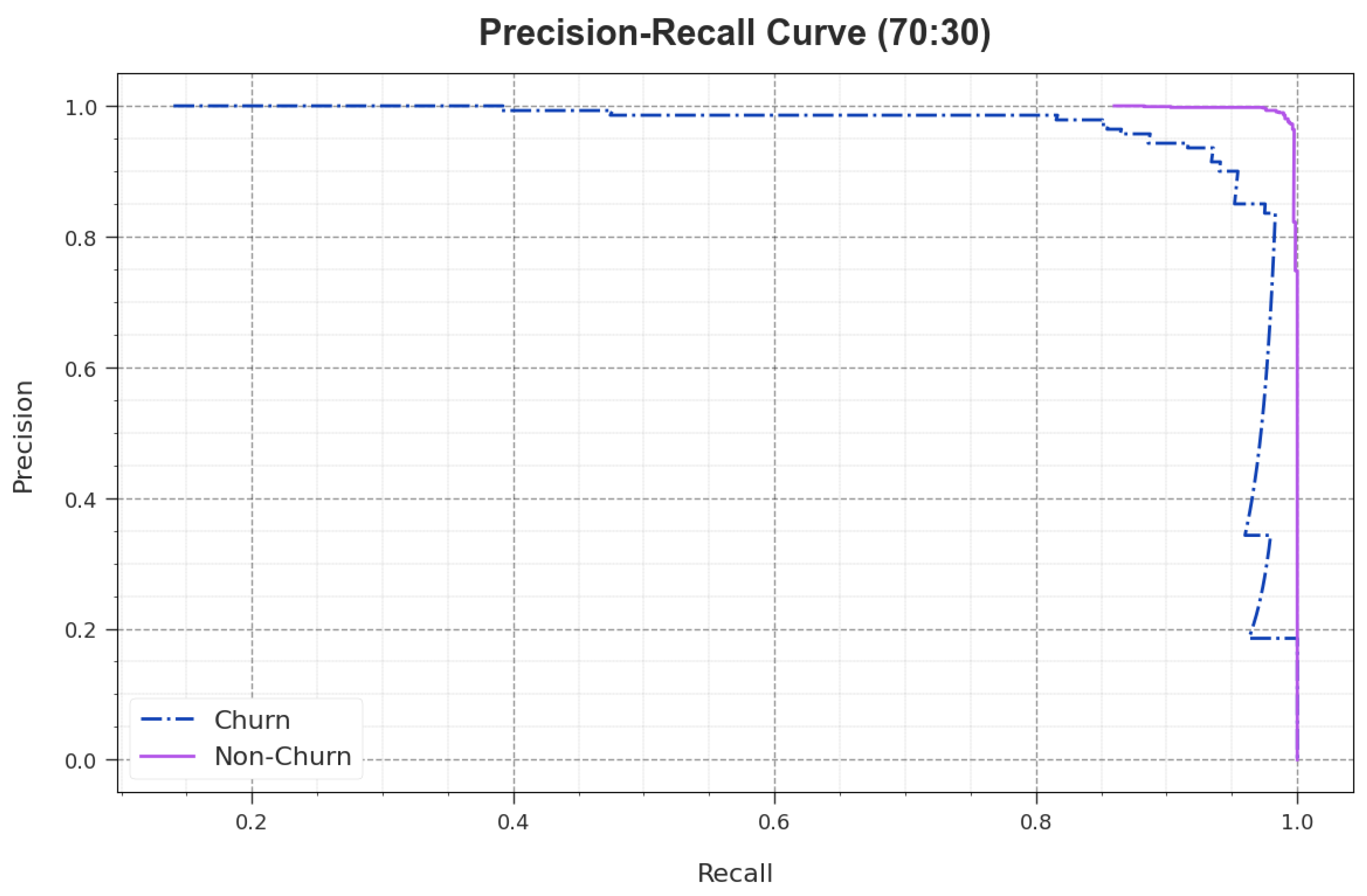 Archimedes Optimization Algorithm-Based Feature Selection with Hybrid Deep-Learning-Based Churn ...