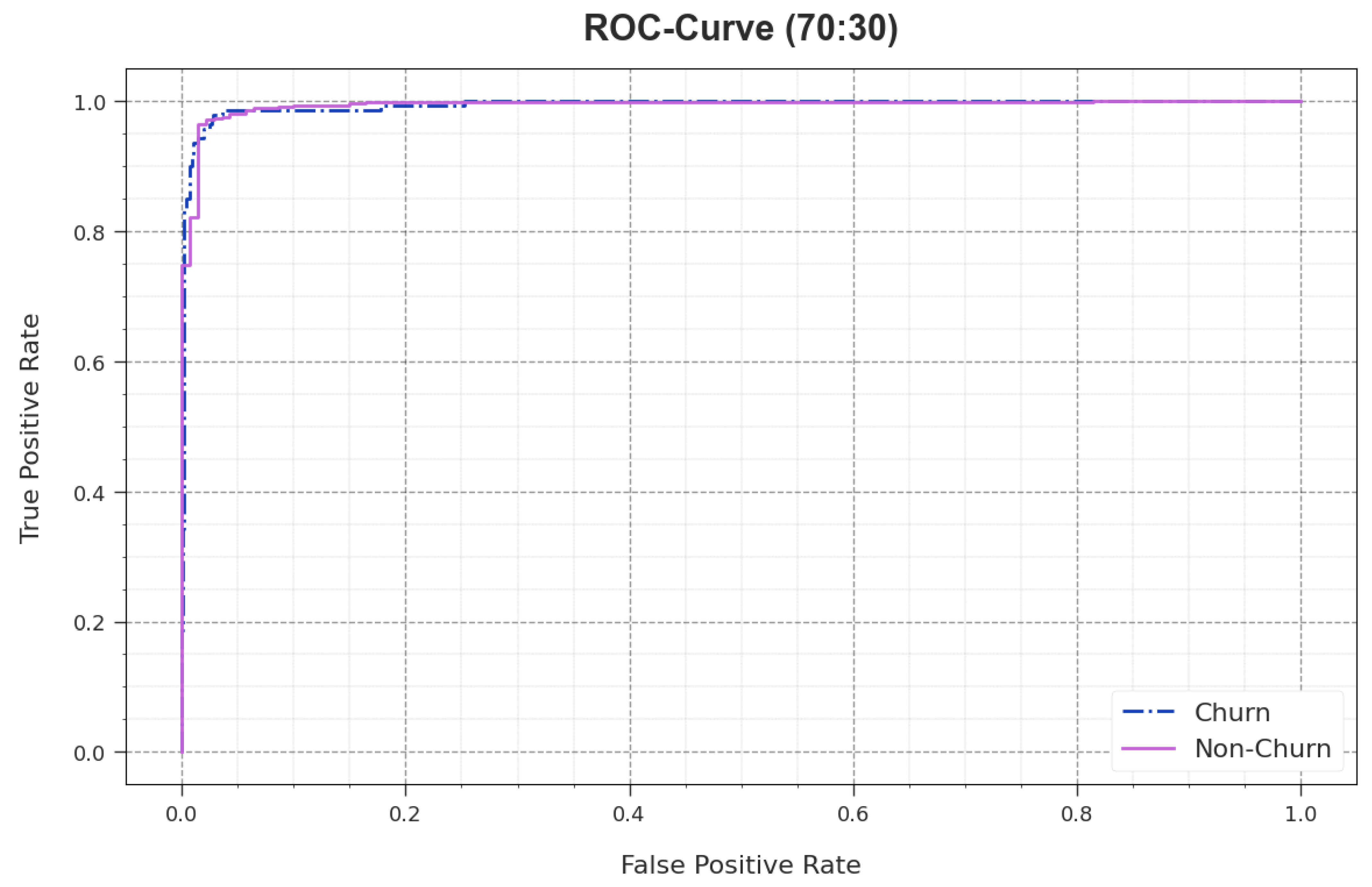 Archimedes Optimization Algorithm-Based Feature Selection with Hybrid Deep-Learning-Based Churn ...