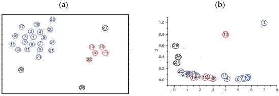 Optimization of Density Peak Clustering Algorithm Based on Improved ...
