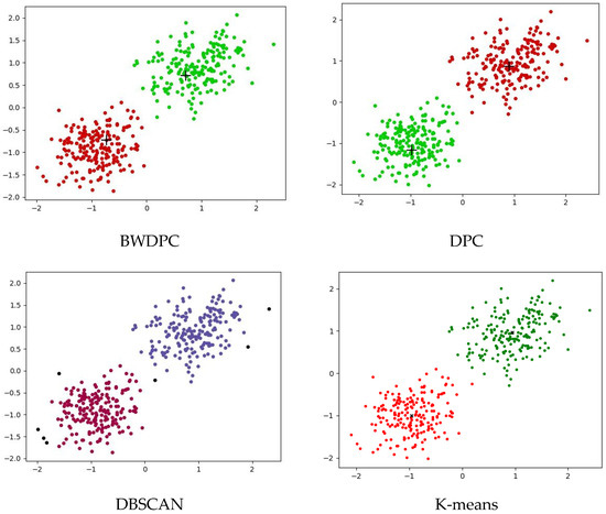 Optimization Of Density Peak Clustering Algorithm Based On Improved Black Widow Algorithm 1509