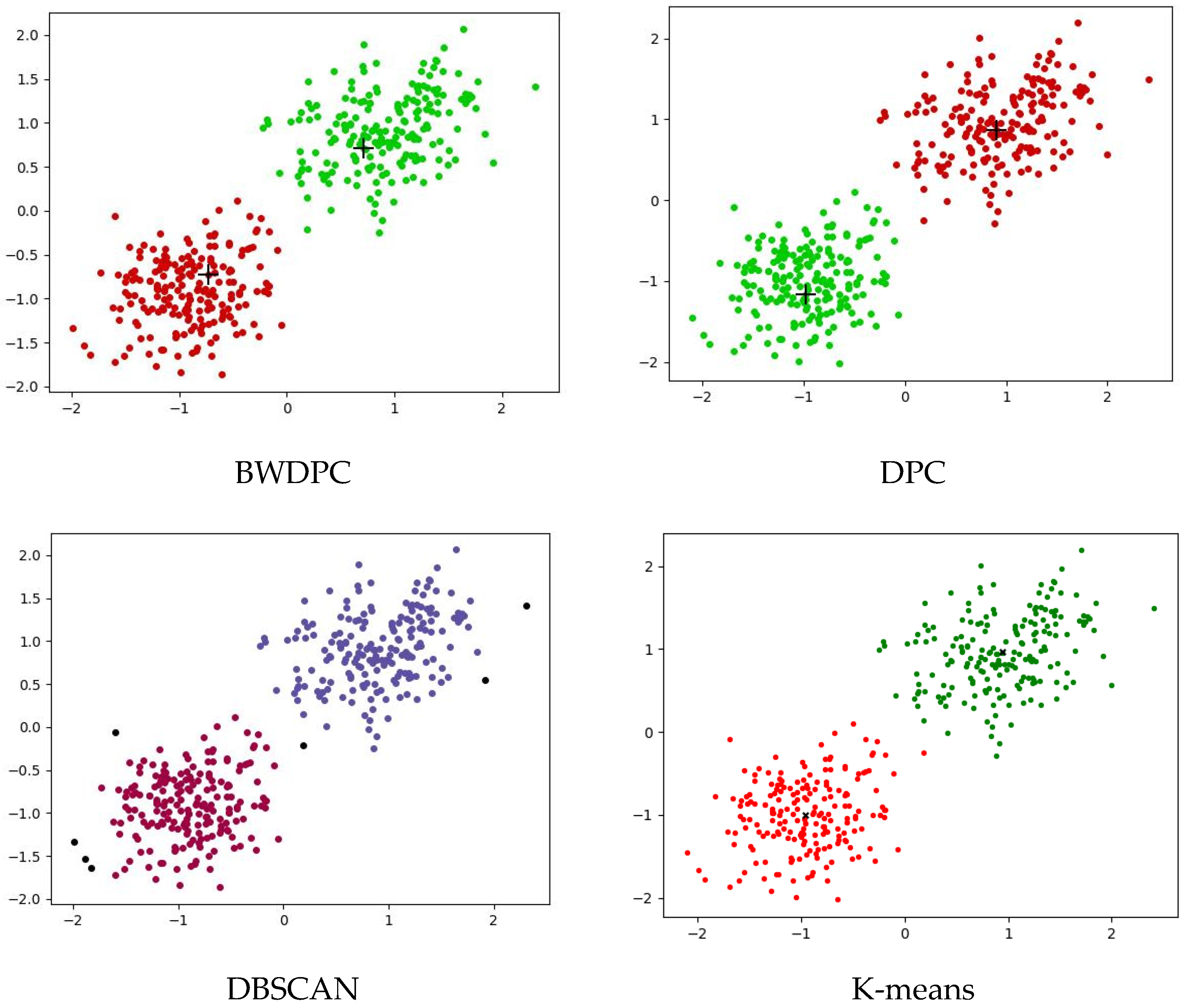 Optimization Of Density Peak Clustering Algorithm Based On Improved 9962