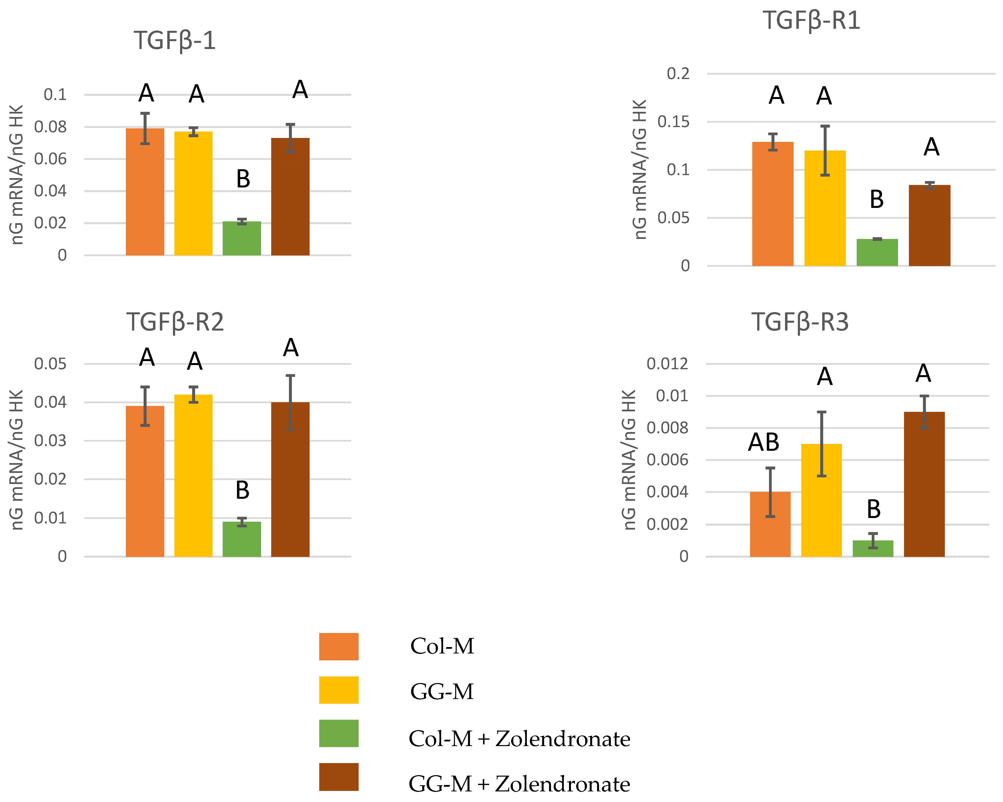 Biomimetics | Free Full-Text | Biomimetic Collagen Membranes as Drug ...