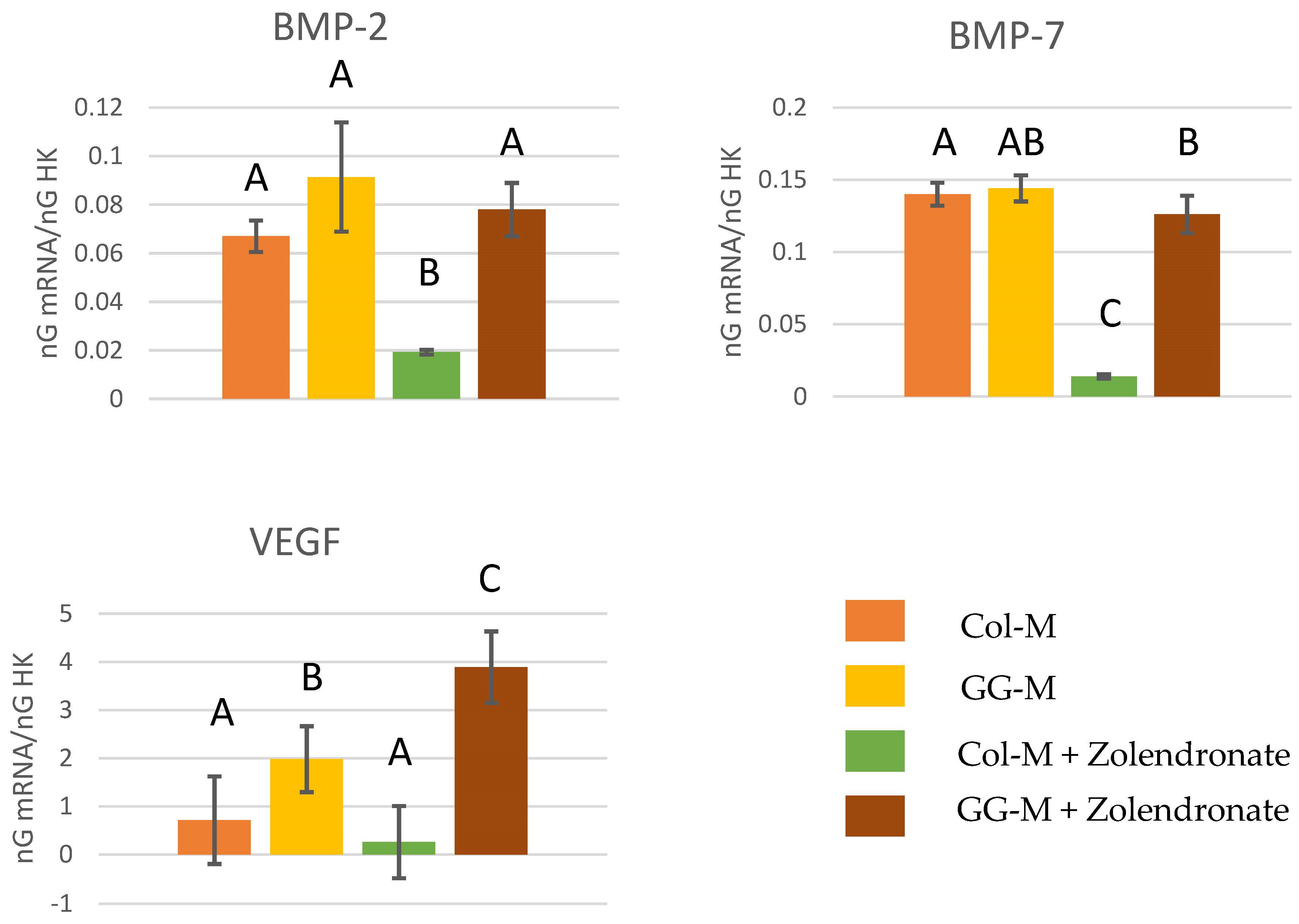 Biomimetics | Free Full-Text | Biomimetic Collagen Membranes as Drug ...