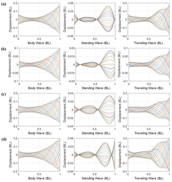 Complex Modal Characteristic Analysis of a Tensegrity Robotic Fish’s ...