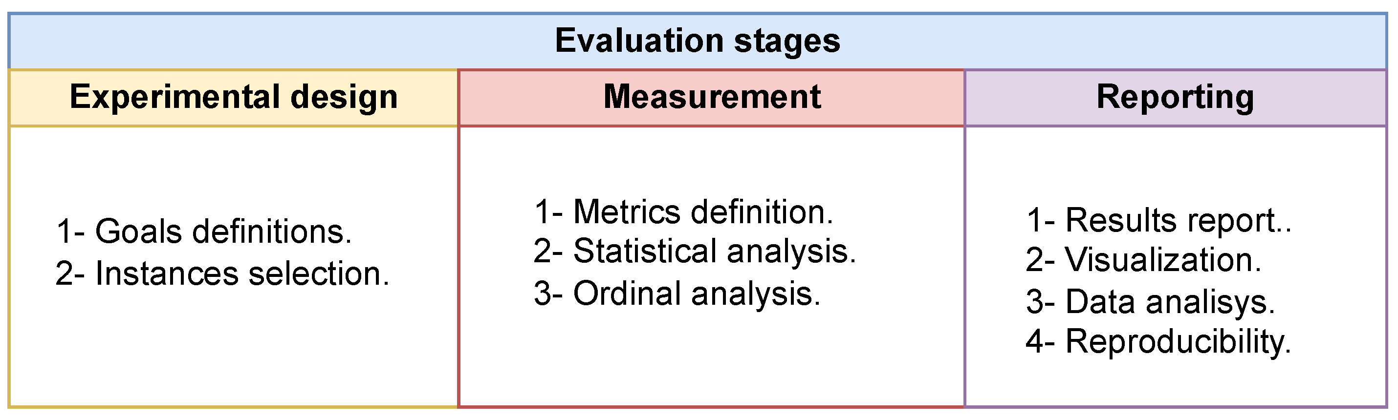Dynamic Population on Bio-Inspired Algorithms Using Machine Learning ...