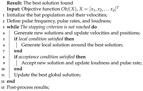 Dynamic Population on Bio-Inspired Algorithms Using Machine Learning ...