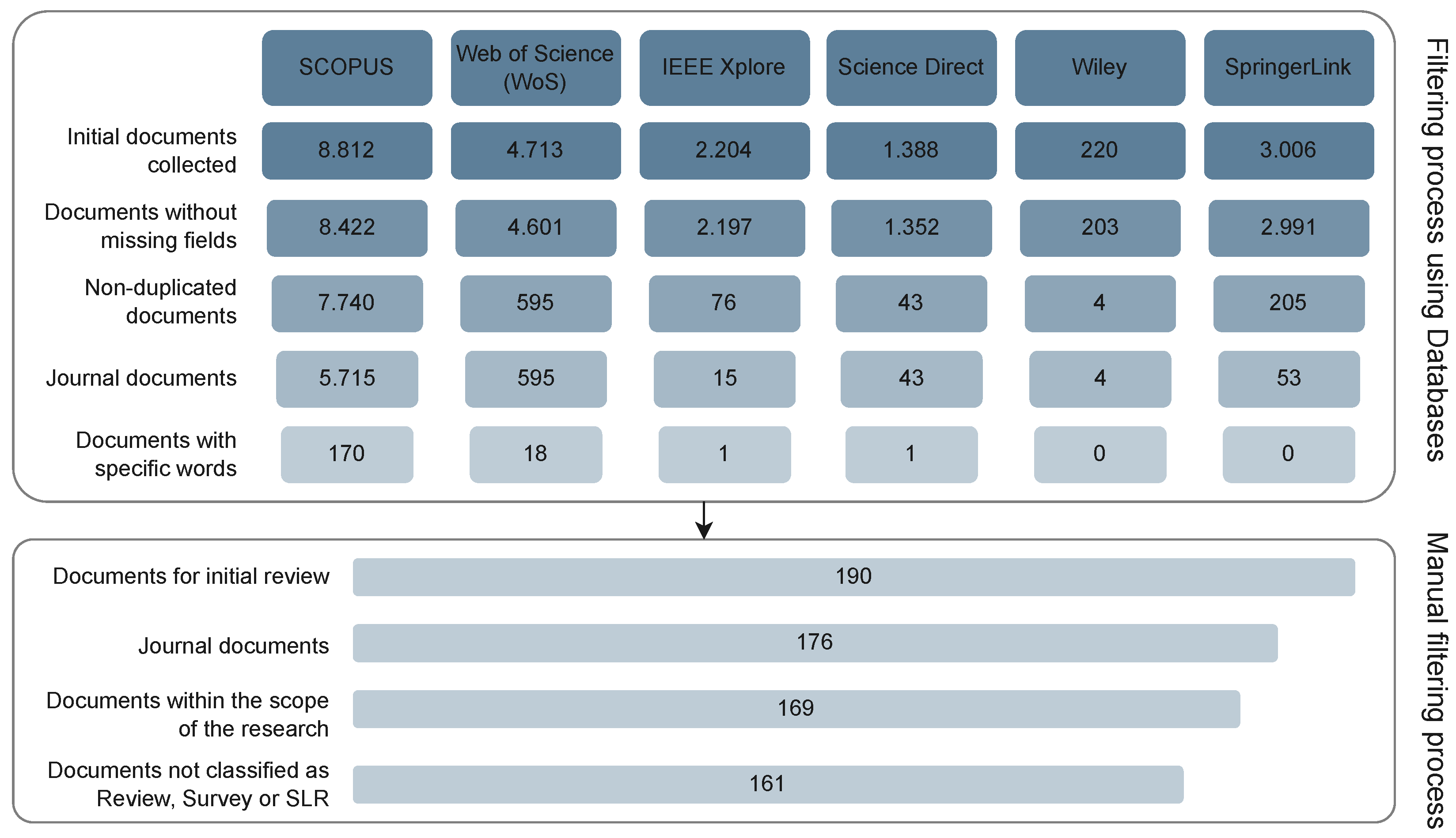 Biomimetics | Free Full-Text | Feature Selection Problem and ...