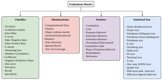 Biomimetics | Free Full-Text | Feature Selection Problem and ...