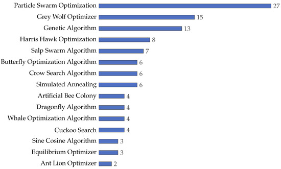 Biomimetics | Free Full-Text | Feature Selection Problem and ...