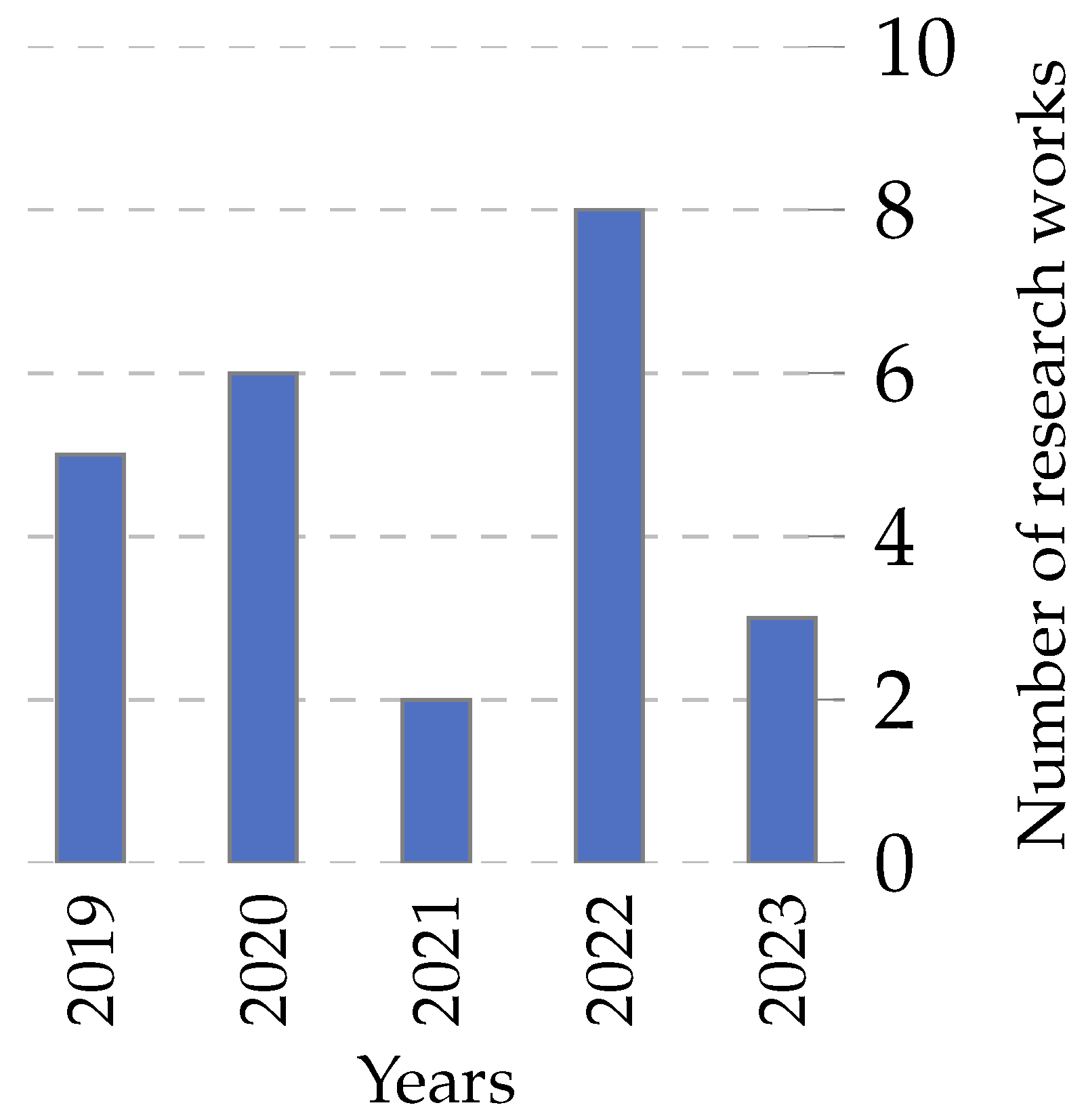 Biomimetics Free Full Text Feature Selection Problem And