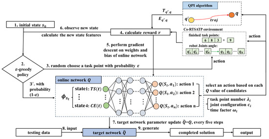 Biomimetics | Free Full-Text | Optimizing Robotic Task Sequencing and ...