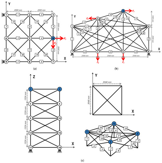 Biomimetics | Free Full-Text | Qubit Adoption Method of a Quantum Computing-Based Metaheuristics ...