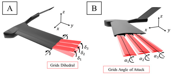 Computational Study of Aerodynamic Effects of the Dihedral and Angle of ...