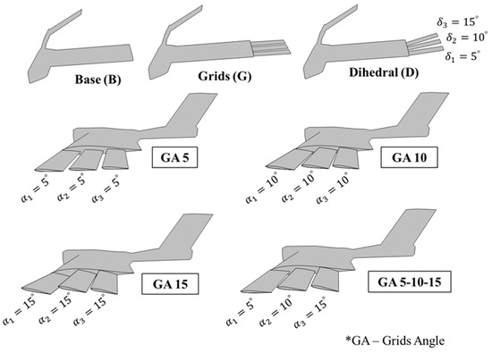 Computational Study of Aerodynamic Effects of the Dihedral and Angle of ...