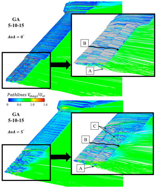 Computational Study of Aerodynamic Effects of the Dihedral and Angle of Attack of Biomimetic ...