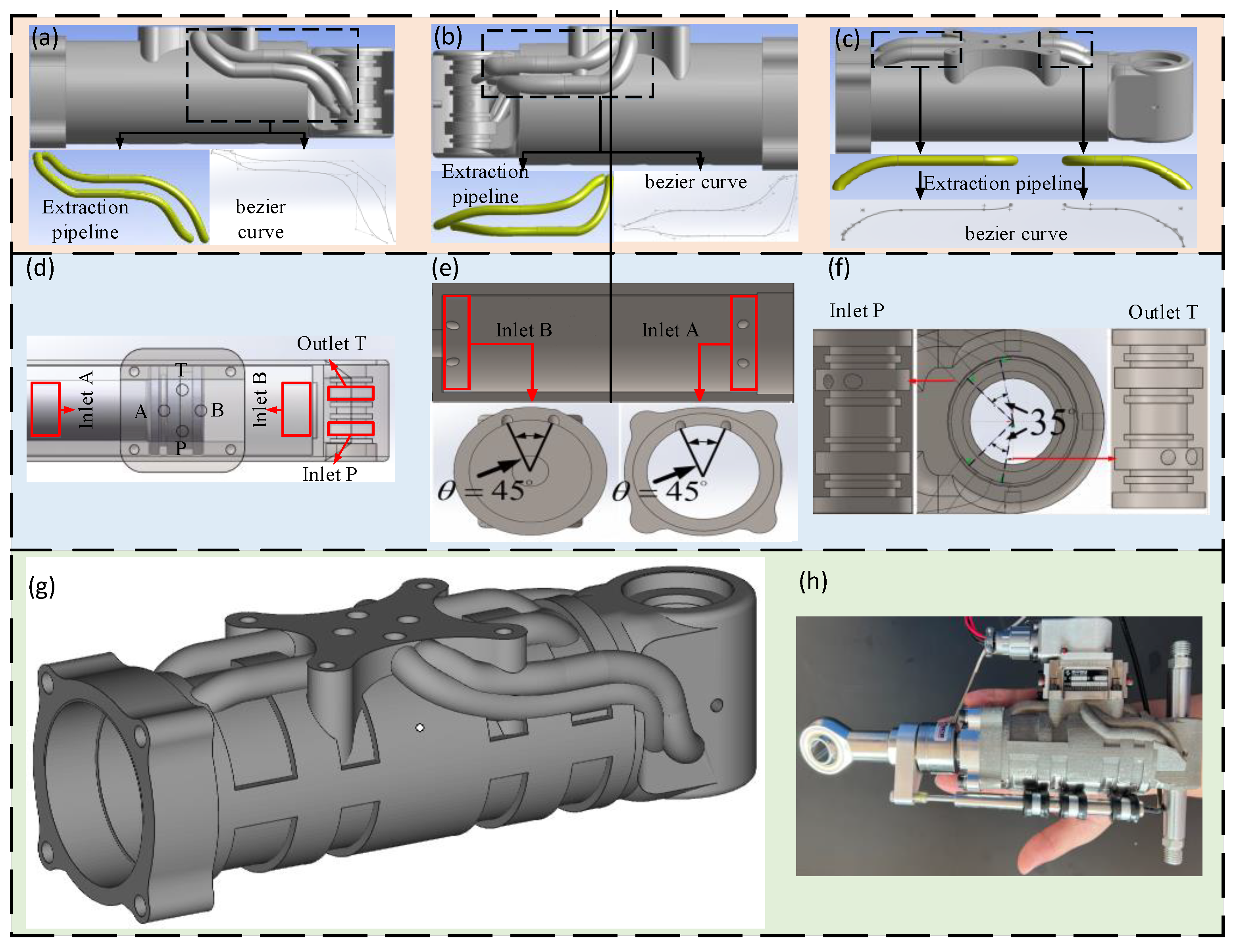 Bionic Design and Optimization on the Flow Channel of a Legged Robot Joint Hydraulic Drive Unit ...