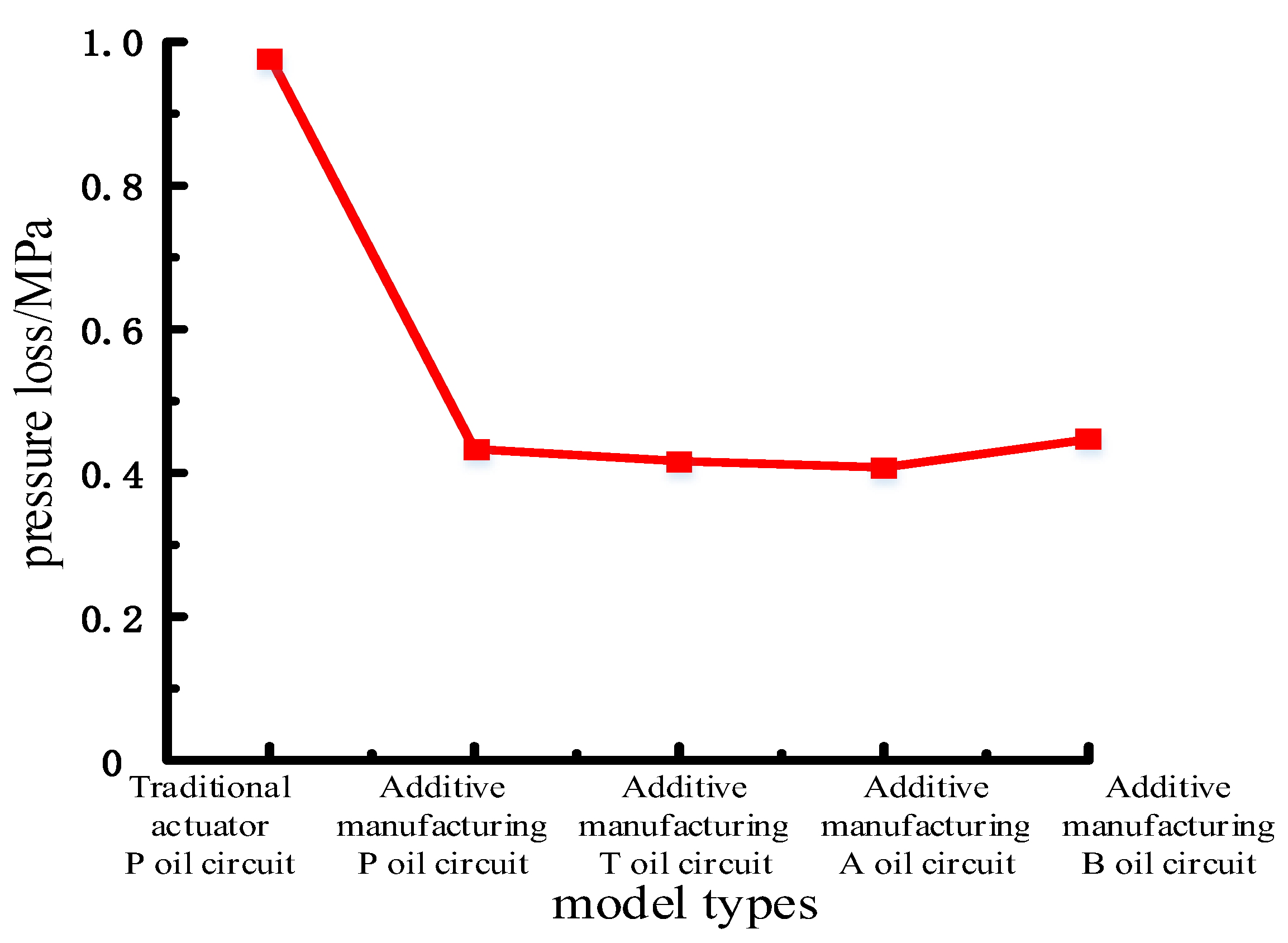 Bionic Design and Optimization on the Flow Channel of a Legged Robot ...