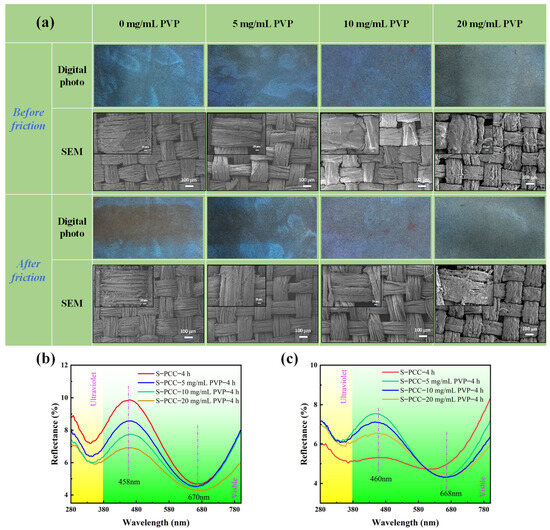 Biomimetics | Free Full-Text | Preparation of Natural Plant Polyphenol ...
