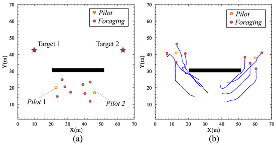 Intelligent Fish-Inspired Foraging of Swarm Robots with Sub-Group Behaviors Based on ...