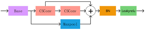 Steel Strip Surface Defect Detection Method Based on Improved YOLOv5s
