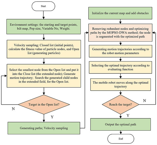 Biomimetics | Free Full-Text | Enhancing Path Planning Capabilities of ...