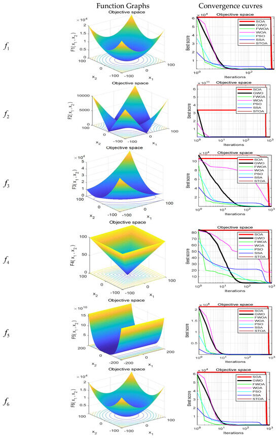 Biomimetics | Free Full-Text | Hybrid Whale Optimization with a Firefly Algorithm for Function ...