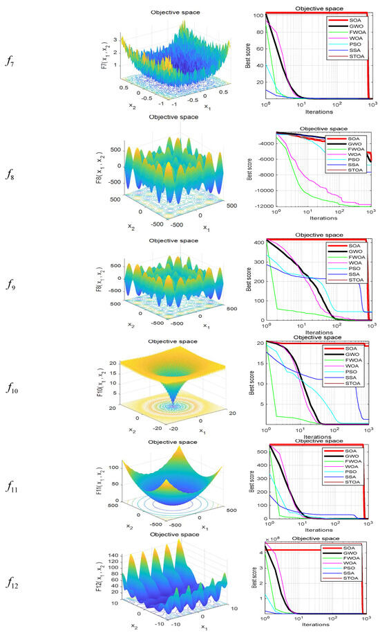Biomimetics | Free Full-Text | Hybrid Whale Optimization with a Firefly ...
