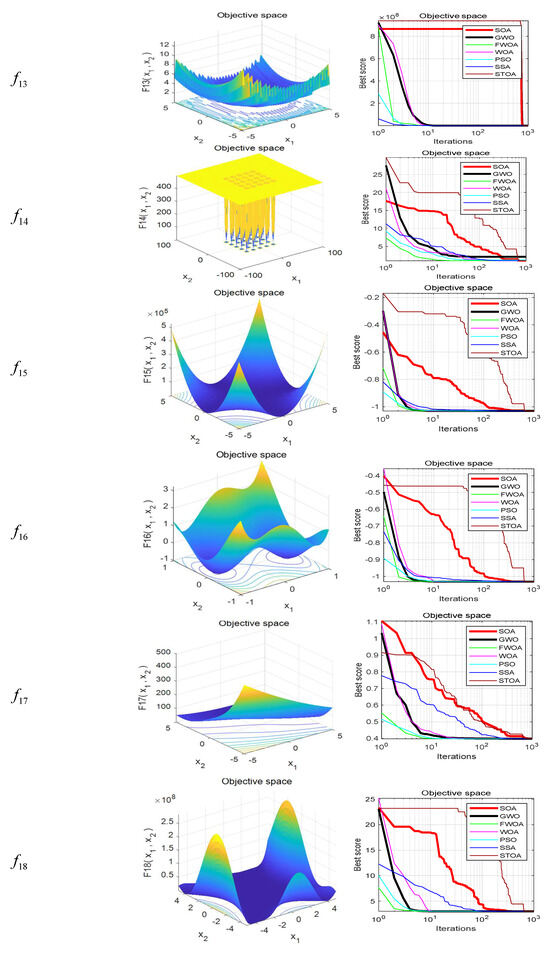 Biomimetics | Free Full-Text | Hybrid Whale Optimization with a Firefly ...