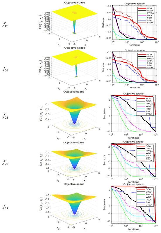 Biomimetics | Free Full-Text | Hybrid Whale Optimization with a Firefly ...