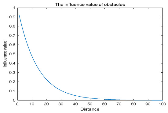 Biomimetics | Free Full-Text | Hybrid Whale Optimization with a Firefly ...