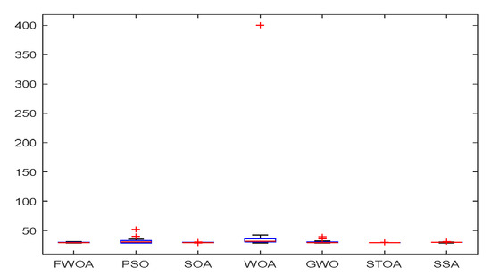 Biomimetics | Free Full-Text | Hybrid Whale Optimization with a Firefly ...
