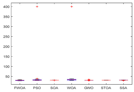 Biomimetics | Free Full-Text | Hybrid Whale Optimization with a Firefly ...