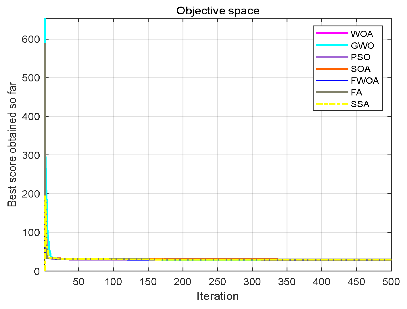 Biomimetics Free Full Text Hybrid Whale Optimization With A Firefly Algorithm For Function 3354