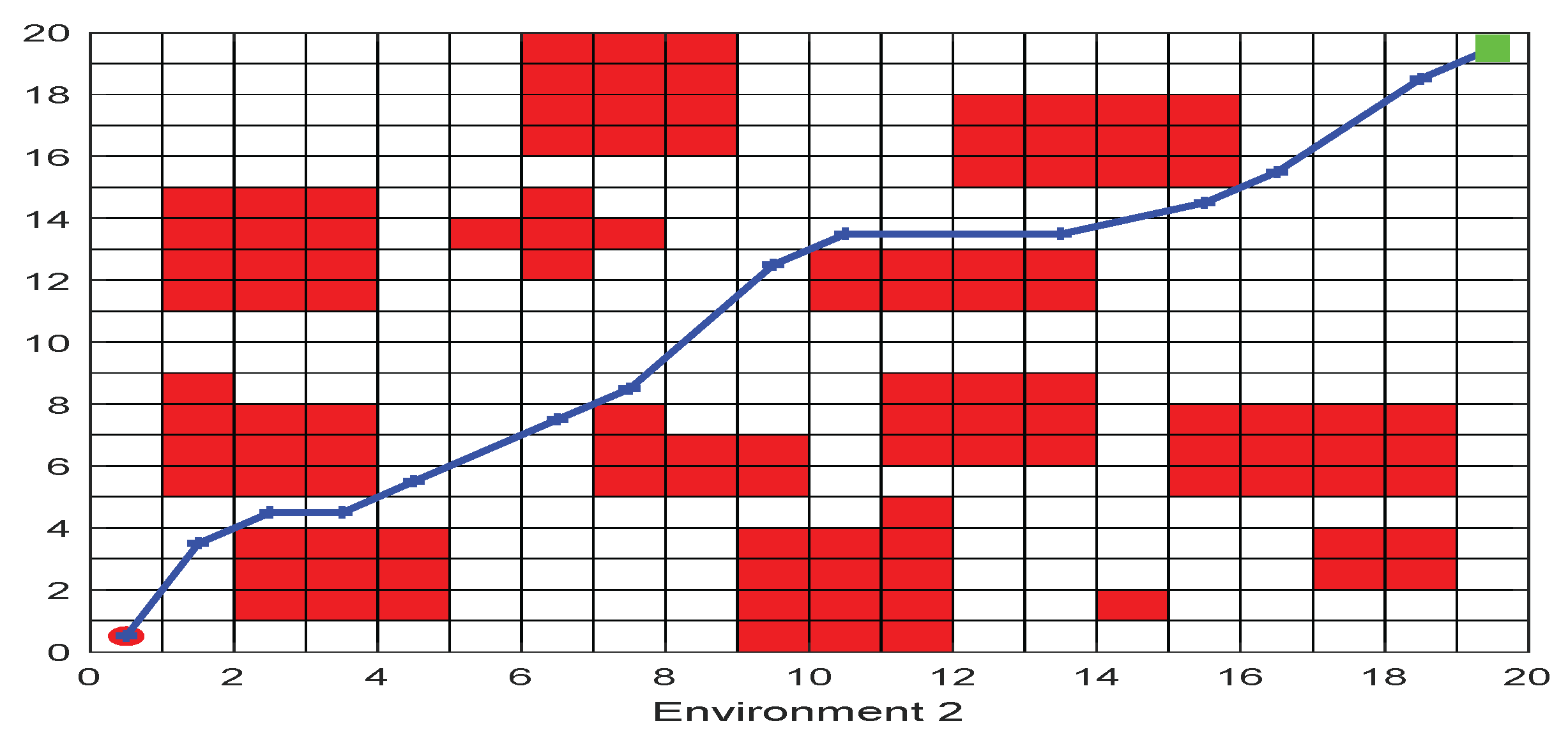 Biomimetics Free Full Text Hybrid Whale Optimization With A Firefly Algorithm For Function 4890