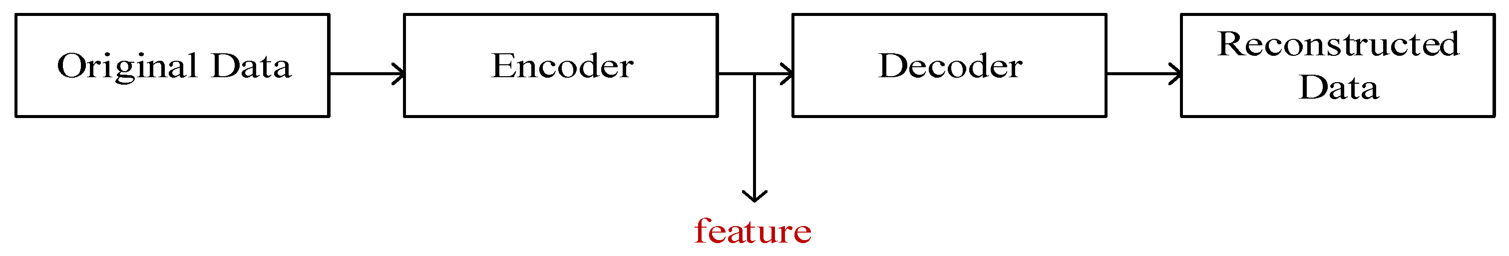 Remaining Useful Life Prediction of Rolling Bearings Based on ECA-CAE ...