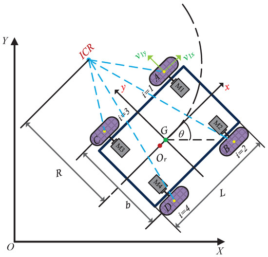 Biomimetic Adaptive Pure Pursuit Control for Robot Path Tracking Inspired by Natural Motion ...