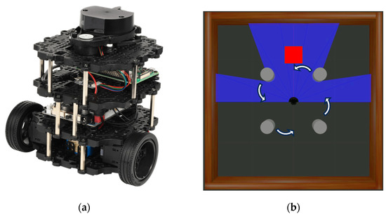Autonomous Driving of Mobile Robots in Dynamic Environments Based on ...
