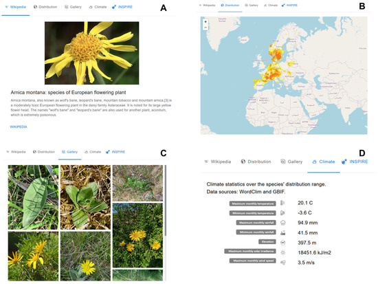 Bioinspire-Explore: Taxonomy-Driven Exploration of Biodiversity Data ...