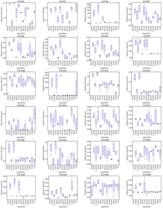 Biomimetics | Free Full-Text | Pufferfish Optimization Algorithm: A New Bio-Inspired ...