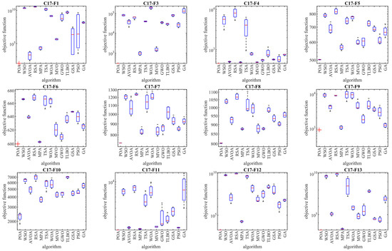Biomimetics | Free Full-Text | Pufferfish Optimization Algorithm: A New Bio-Inspired ...