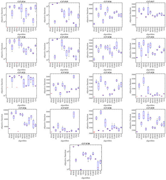 Biomimetics | Free Full-Text | Pufferfish Optimization Algorithm: A New Bio-Inspired ...